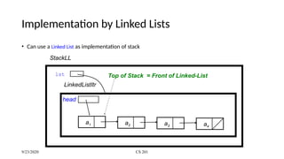 The presentation on stack data structure | PPTX | Programming Languages ...