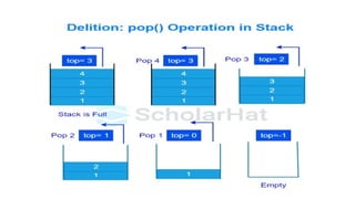 STACK 20 INTERVIEW QUESTIONS and answers.pptx | Programming Languages | Computing