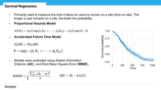 StackAdapt Machine Learning Pipeline | PDF