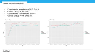 StackAdapt Machine Learning Pipeline | PDF
