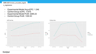 StackAdapt Machine Learning Pipeline | PDF