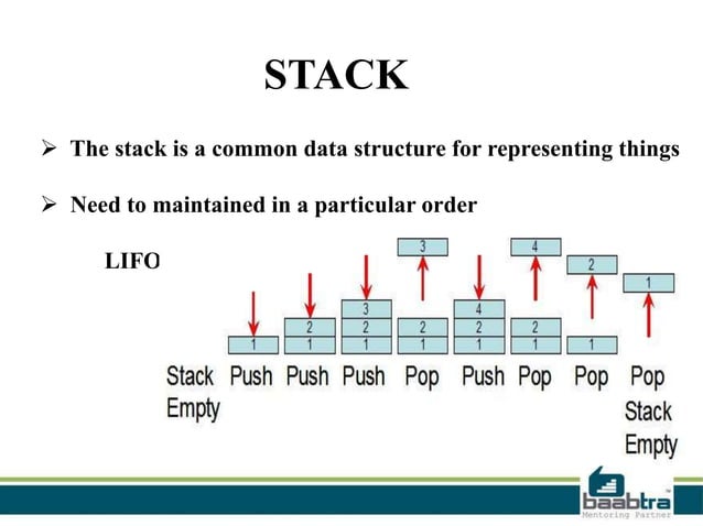 Stack and heap | PPT