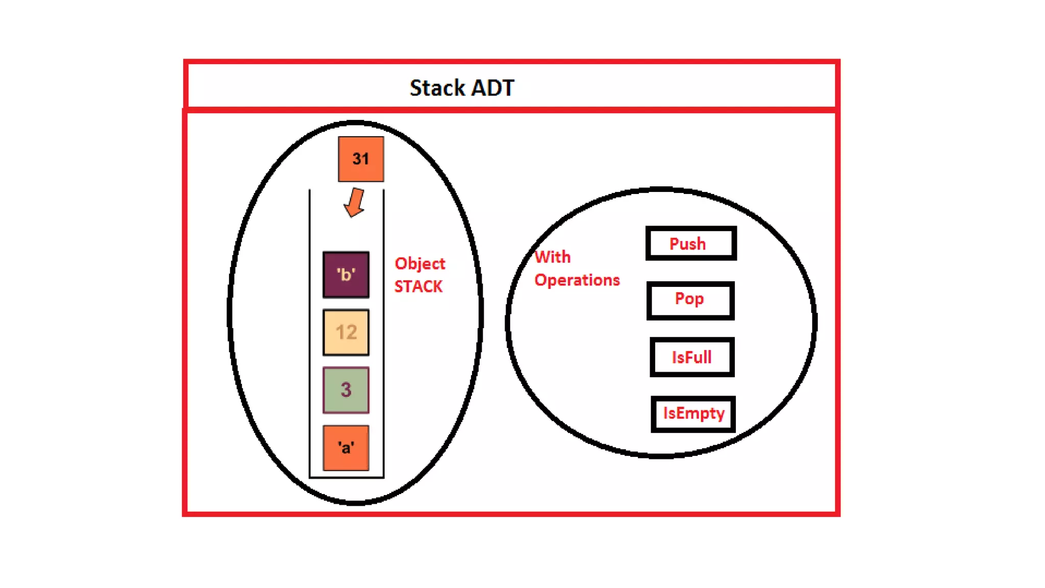 Stack and its applications | PPTX
