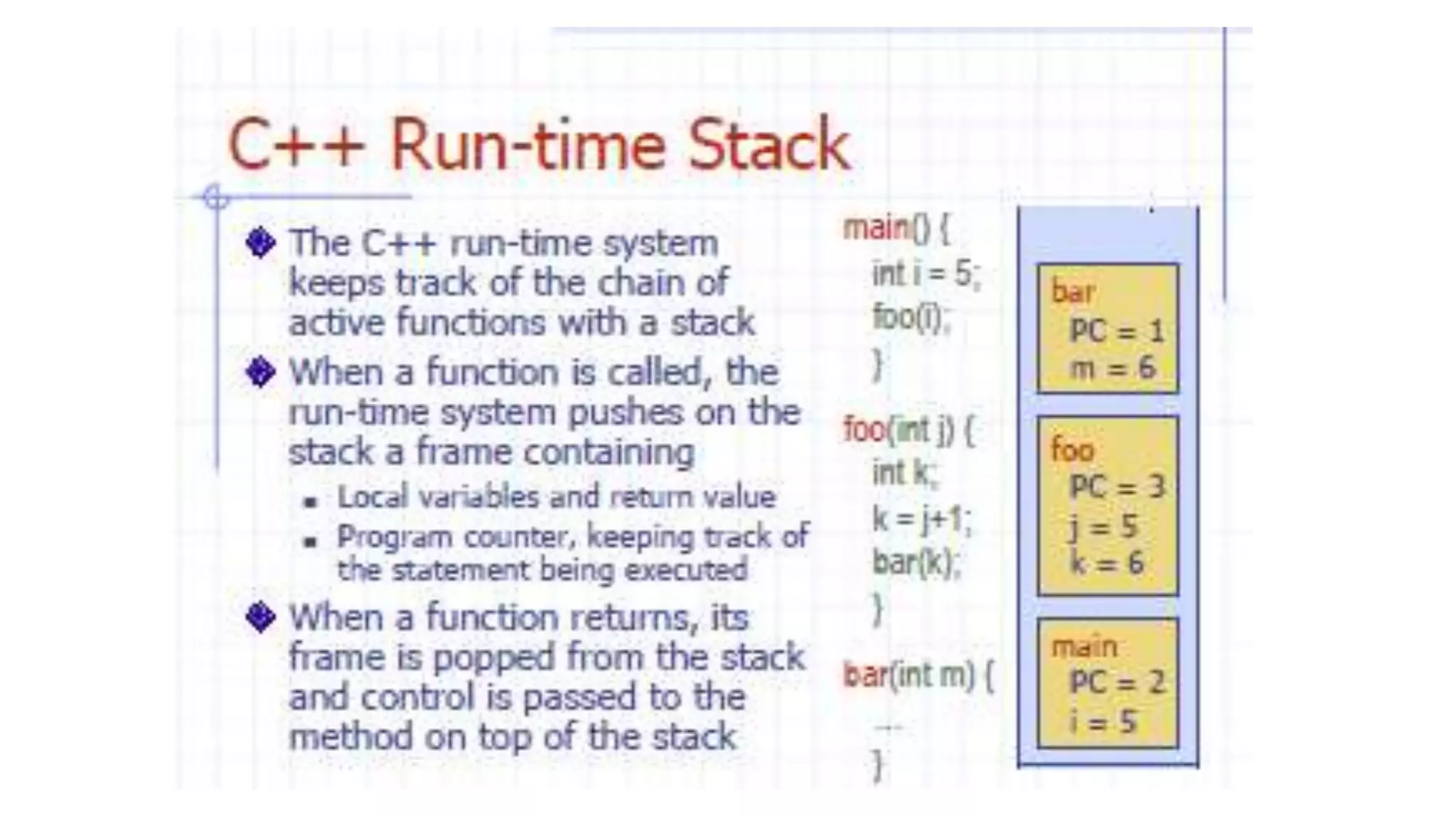 Stack and its applications | PPTX