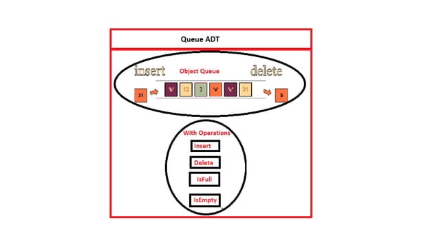 Stack and its applications | PPTX