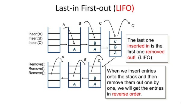 Stack and its applications | PPTX