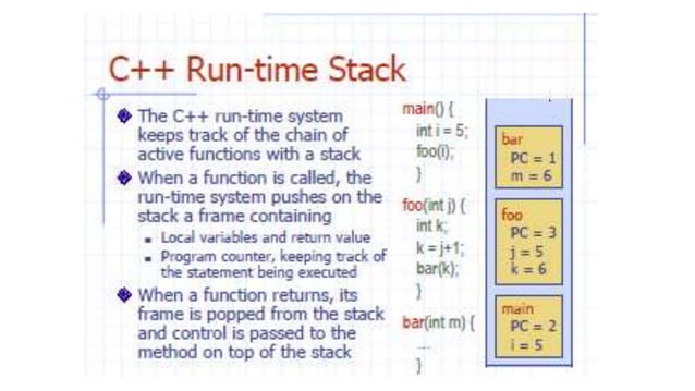 Stack and its applications | PPTX
