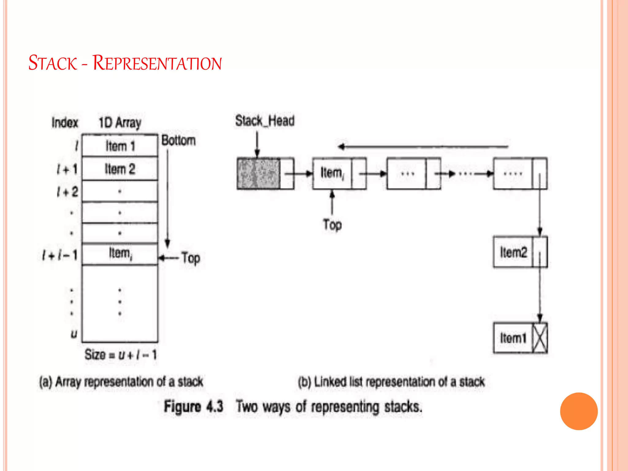 Stack and its operations | PPTX