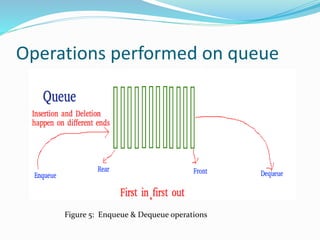 Stack and queue | PPTX