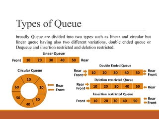 Stack and queue | PPT