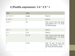 Stack and queue | PPT