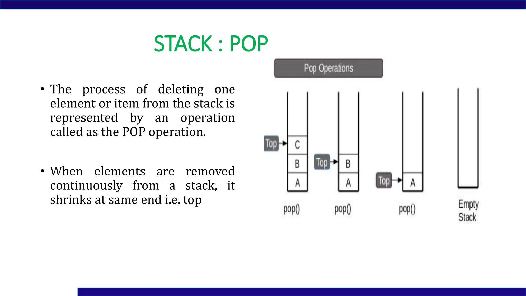 Stack And Queuepptx University Exam Preparation Ppt