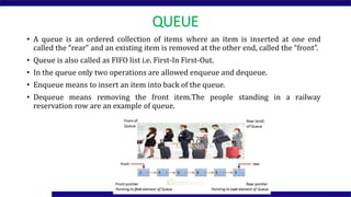 Stack and Queue.pptx university exam preparation | PPT