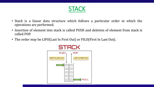 Stack and Queue.pptx university exam preparation | PPT