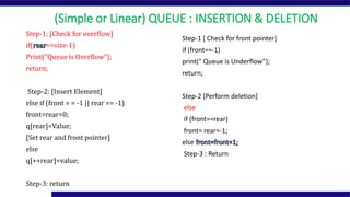 Stack and Queue.pptx university exam preparation | PPT