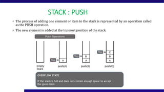 Stack and Queue.pptx university exam preparation | PPT