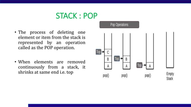 Stack and Queue.pptx university exam preparation | PPT