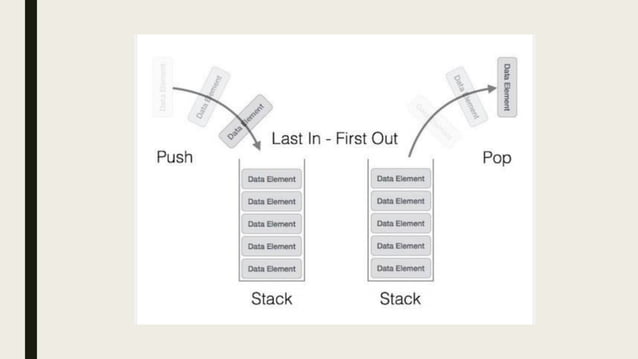 Ece engineering college Stack and queue.pptx