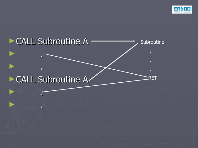 Stack and subroutine | PPT Stack and subroutine | PPT