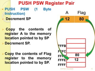Stack and subroutine | PPTX