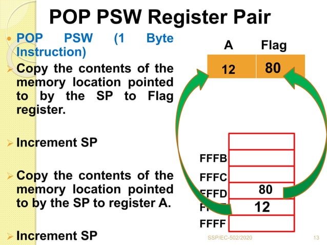 Stack and subroutine | PPTX