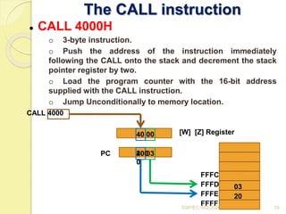 Stack and subroutine | PPTX