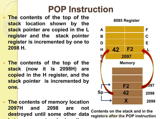Stack and subroutine | PPTX