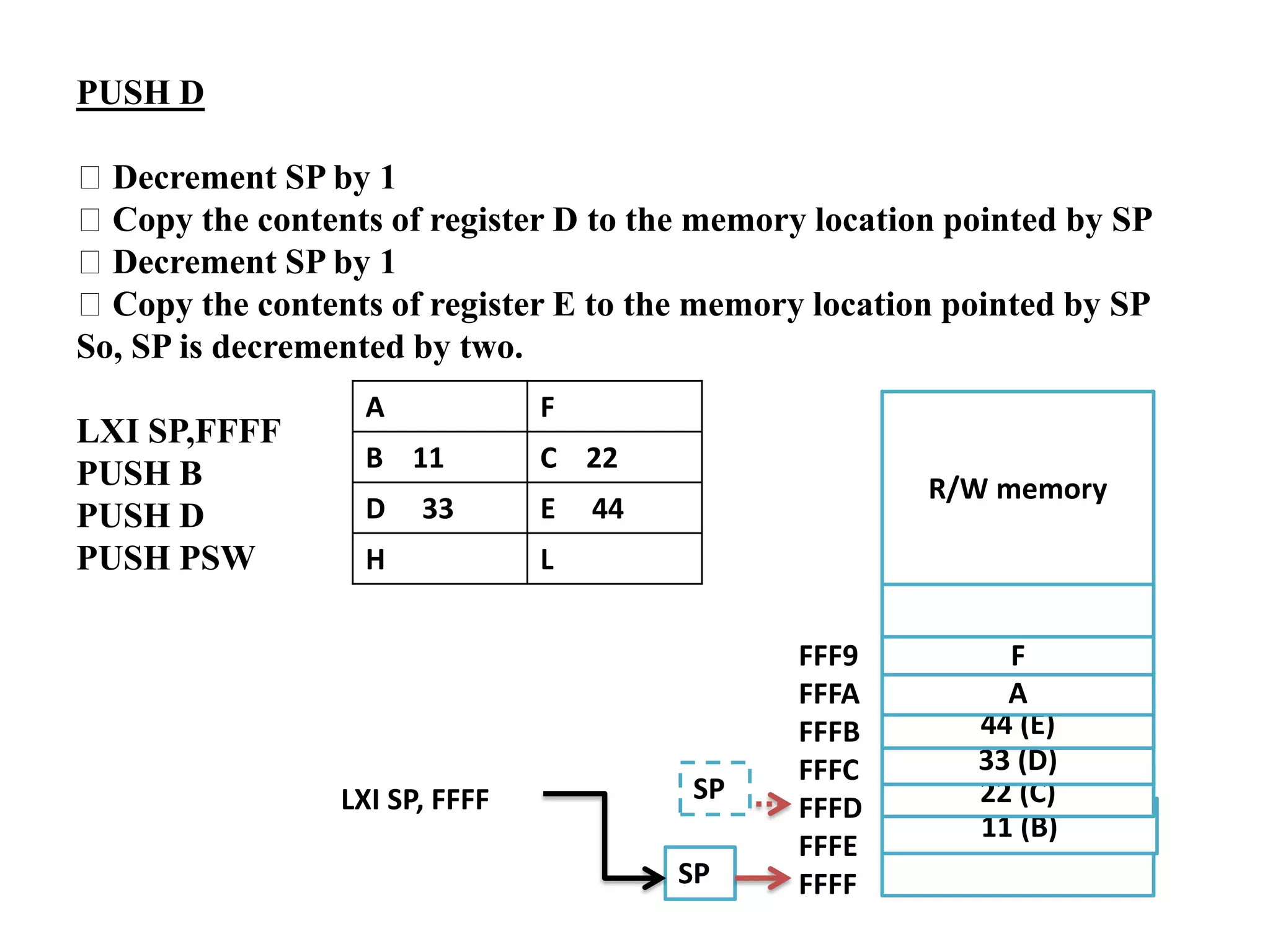 Stack And Subroutine Pdf Programming Languages Computing