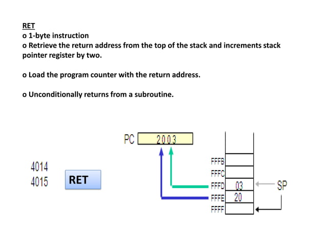 Stack And Subroutine Ppt 6705