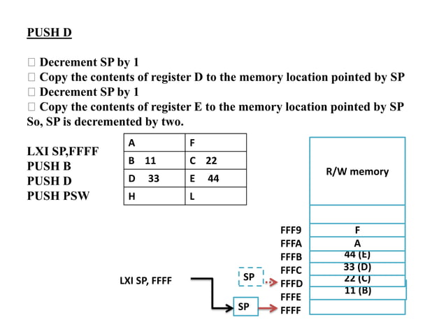 Stack And Subroutine Ppt