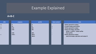 Stack application | PPTX