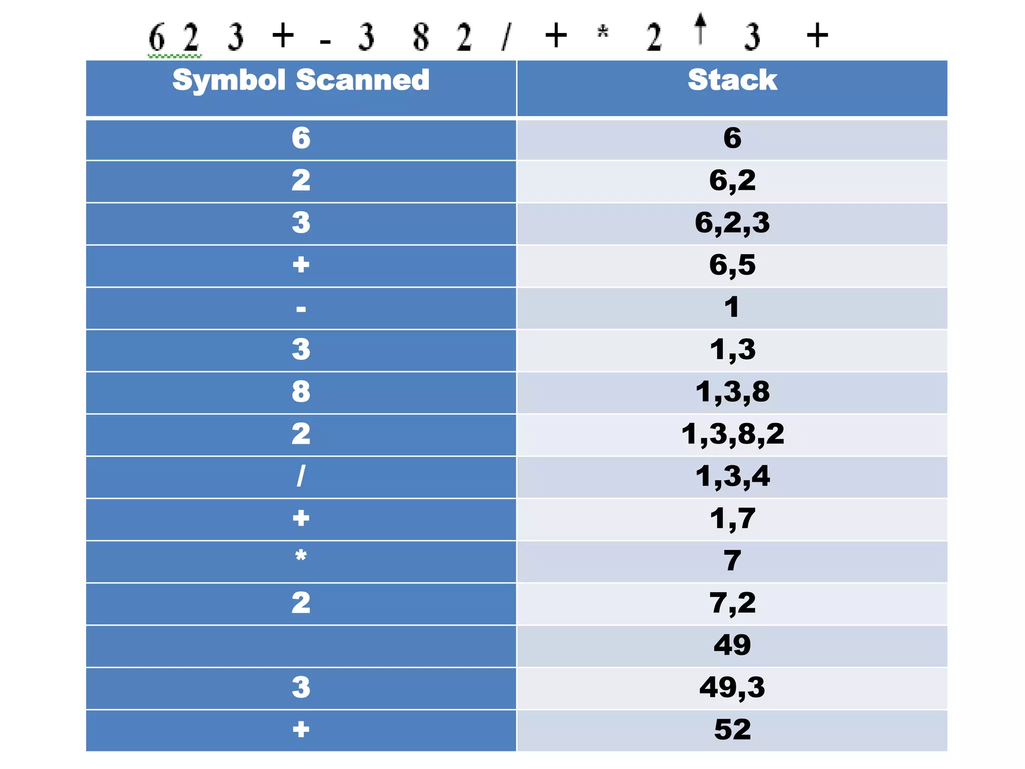 Stack_Application_Infix_Prefix.pptx