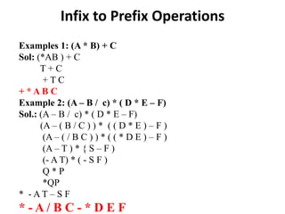 Stack_Application_Infix_Prefix.pptx