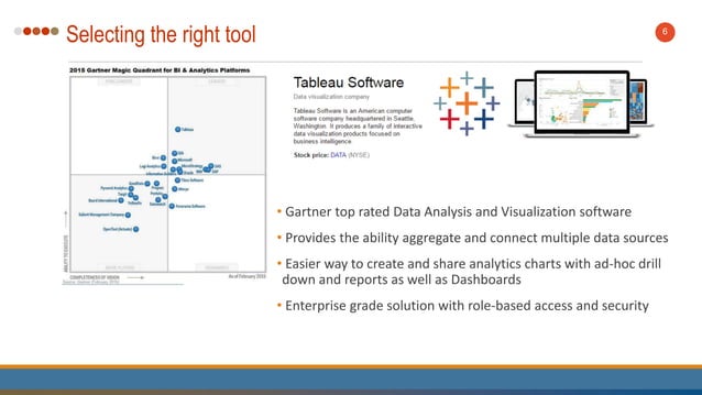 Hosting Tableau On Aws Pptx Cloud Computing Internet