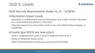 stackArmor - FedRAMP and 800-171 compliant cloud solutions | PPTX