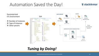 DevOps for ETL processing at scale with MongoDB, Solr, AWS and Chef | PPT