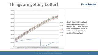 DevOps for ETL processing at scale with MongoDB, Solr, AWS and Chef | PPT