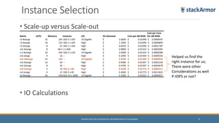 DevOps for ETL processing at scale with MongoDB, Solr, AWS and Chef | PPT