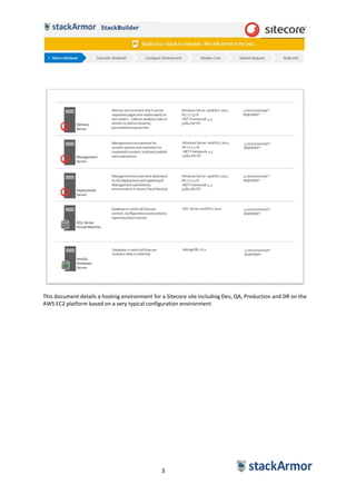 Rapid deployment of Sitecore on AWS | PDF