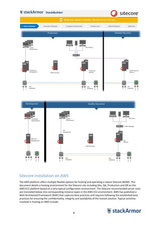 Rapid deployment of Sitecore on AWS | PDF