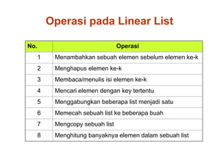 Stack dan Queue_sistem operasi mahasiswatita.ppt