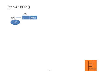 Stack data structure | PPTX