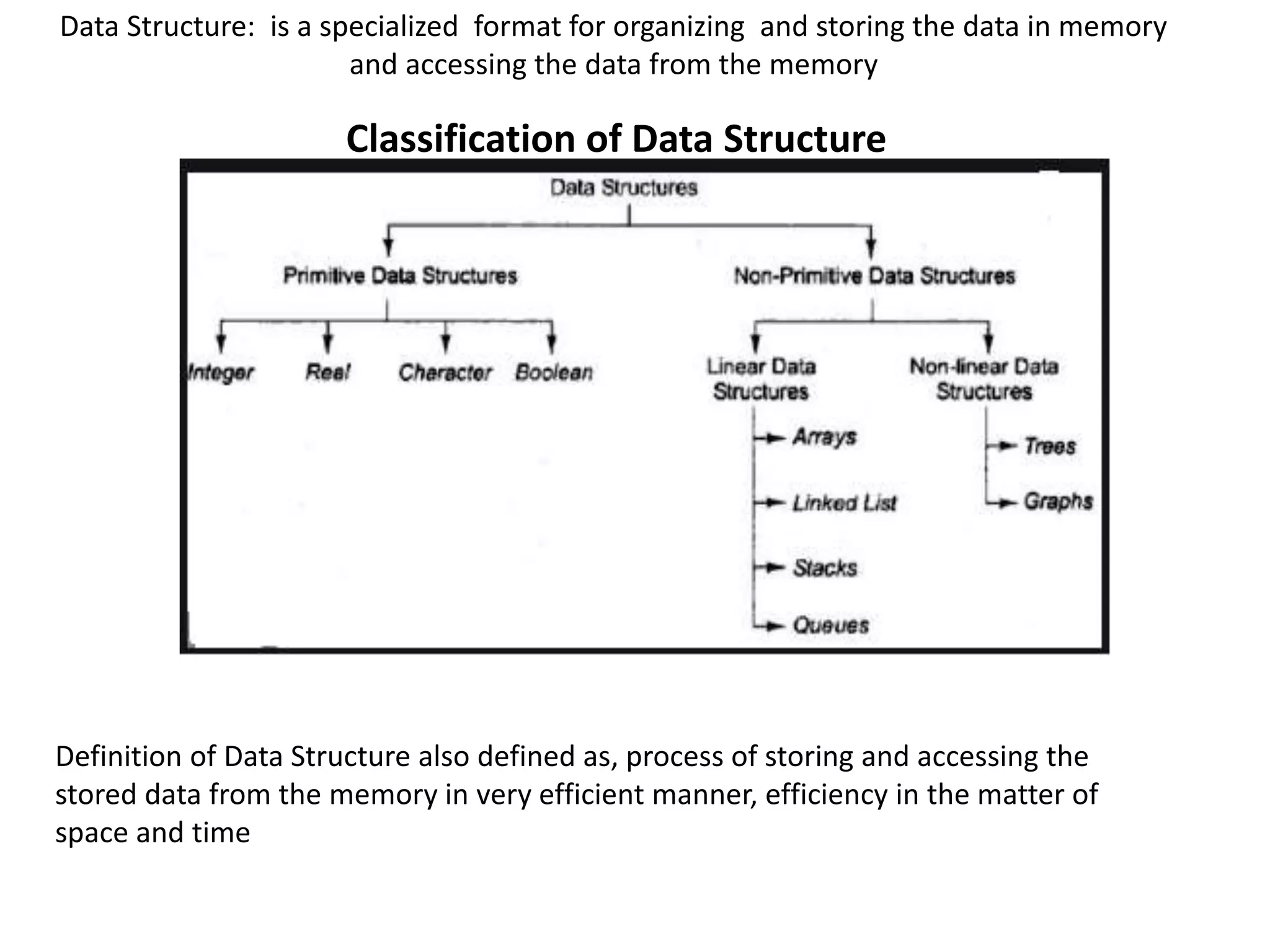 Introduction to stack | PPT | Free Download