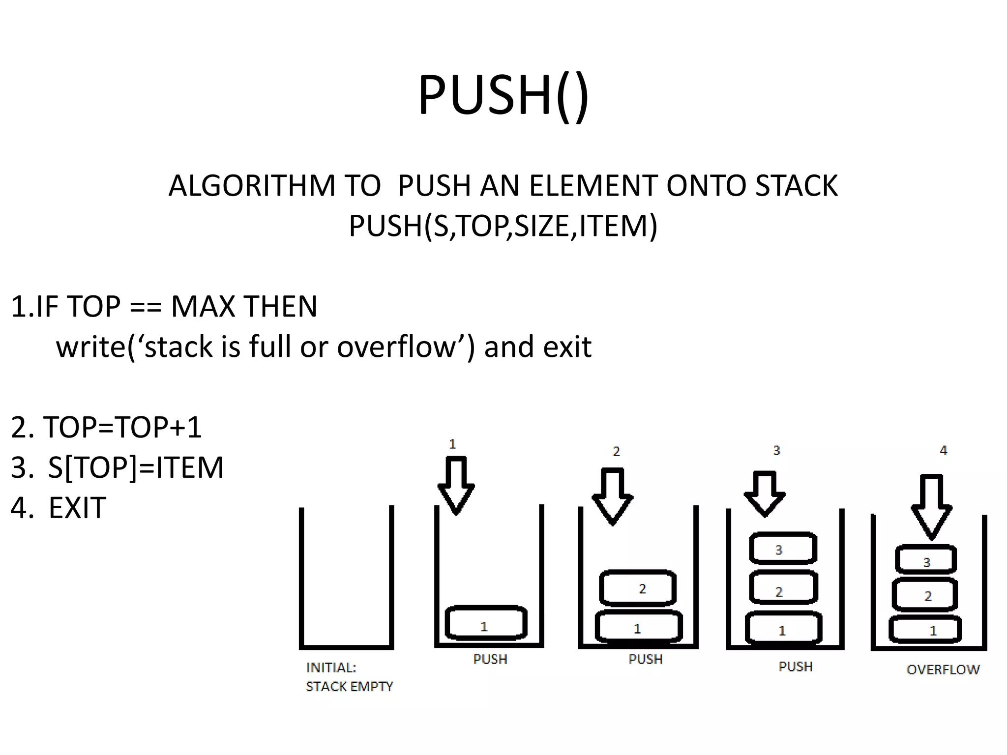 Introduction to stack | PPT