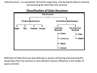 Introduction to stack | PPT | Free Download