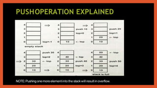 Stack data structure | PPTX