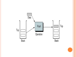 stack data structure jnv chandrpur maharastra.pptx
