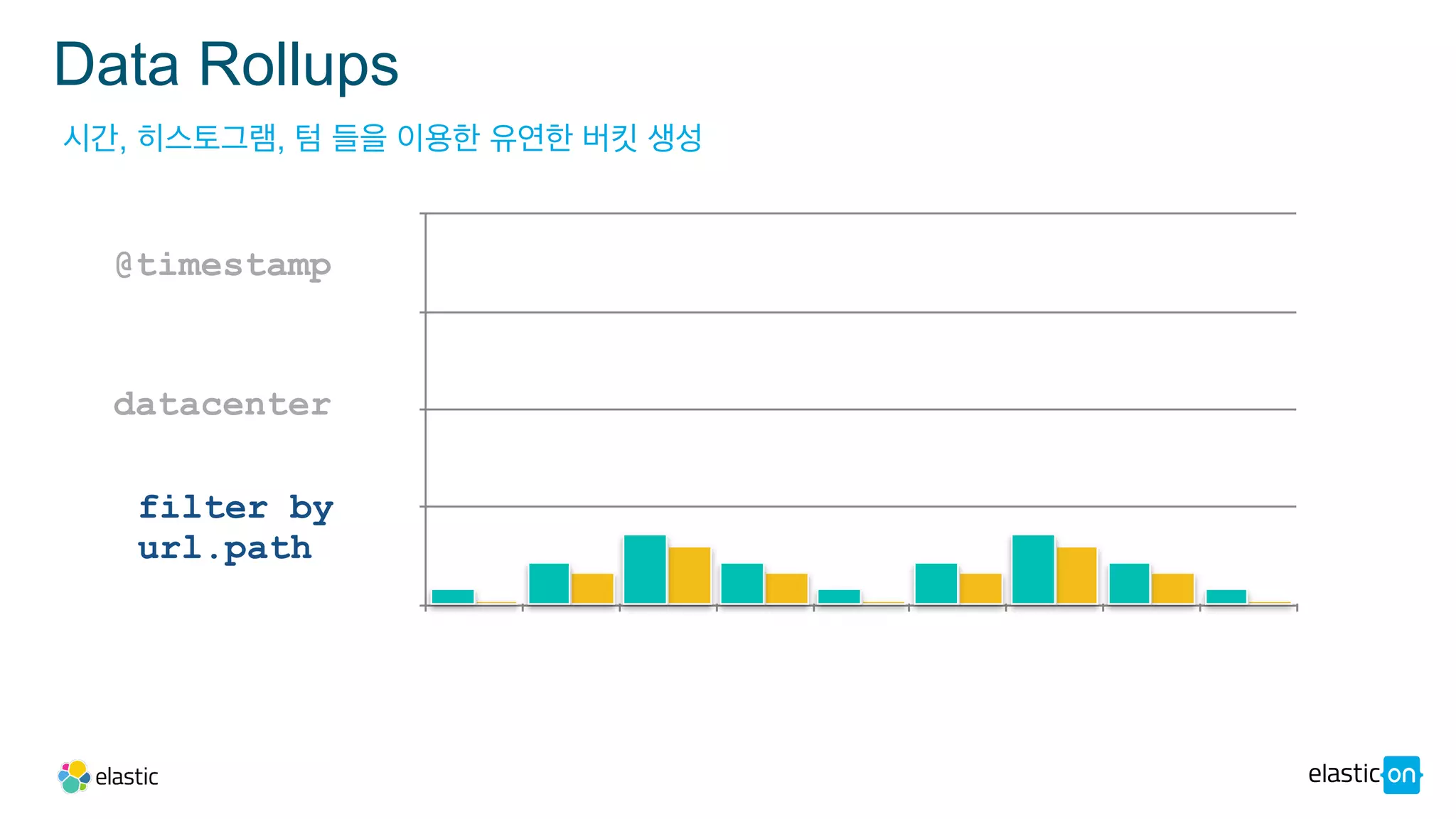 What’s Evolving in the Elastic Stack | PPT