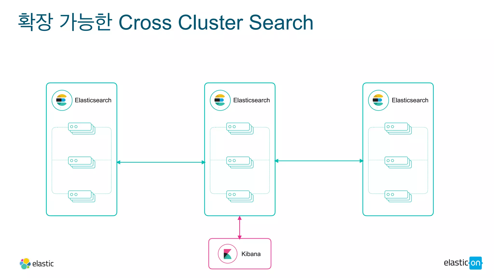 What’s Evolving in the Elastic Stack | PPT