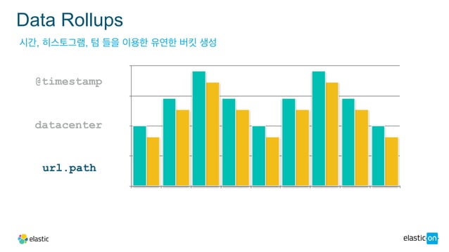 What’s Evolving in the Elastic Stack | PPT